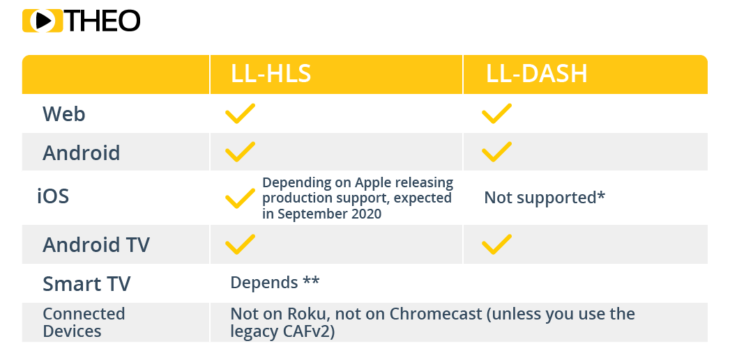 Ll Hls Series How Does Ll Hls Work